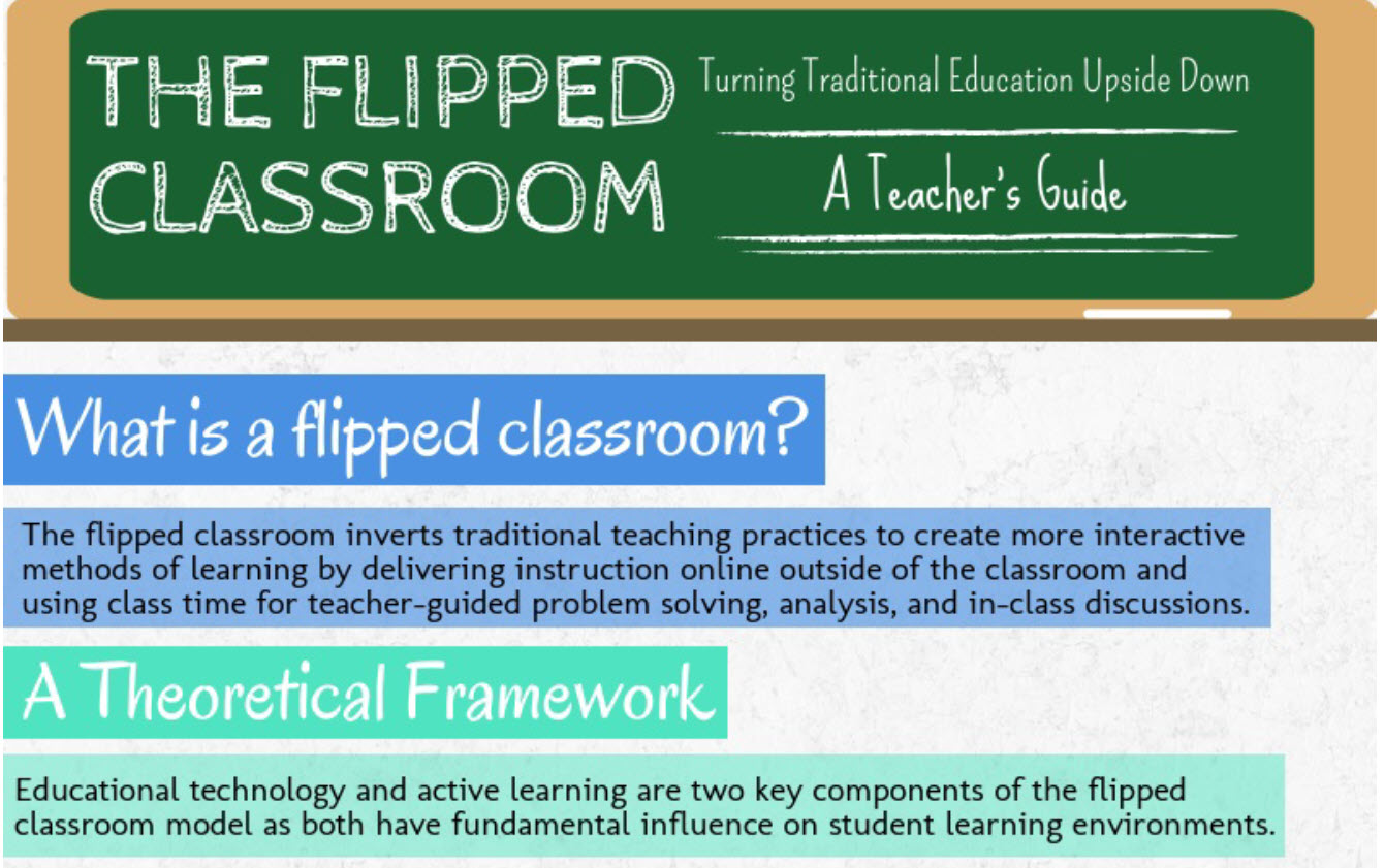 How To Flip The Class Cambrian College Teaching Learning Innovation Hub How To Flip The Class Cambrian College Teaching Learning Innovation Hub