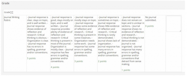 Holistic Rubrics | Cambrian College Teaching & Learning Innovation Hub